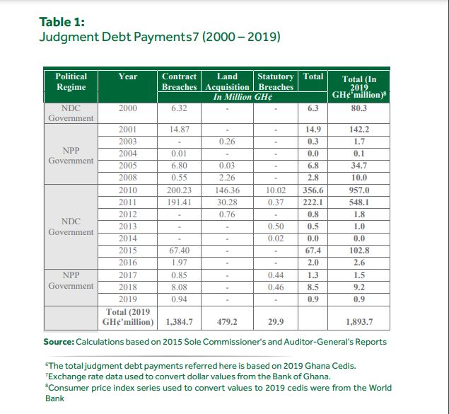 Special Prosecutor receives CSJâ€™s landmark 20-year review of ...